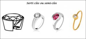 Types de sertissage & serti - Bijoutier Horloger